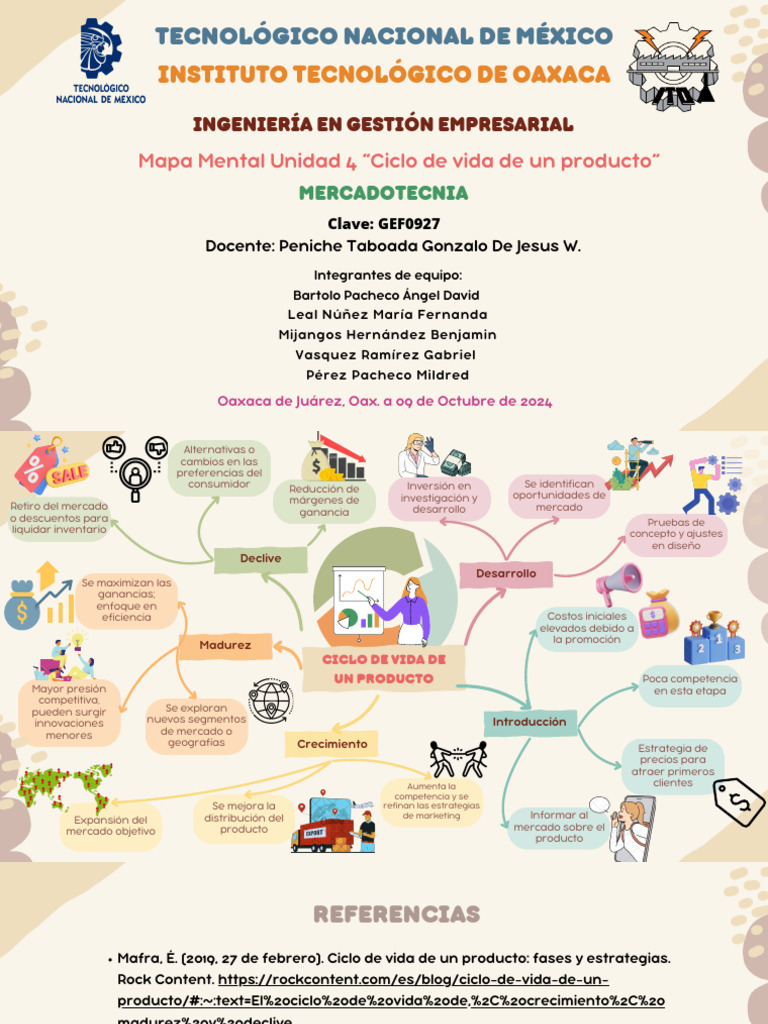 Mapa Mental Unidad 4 Merca | PDF | Producto (Negocio) | Marketing