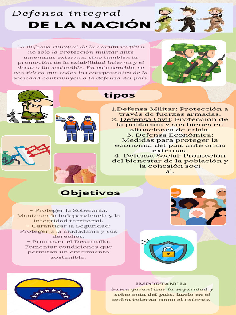 Katherin García Defensa Integral de La Nación | PDF