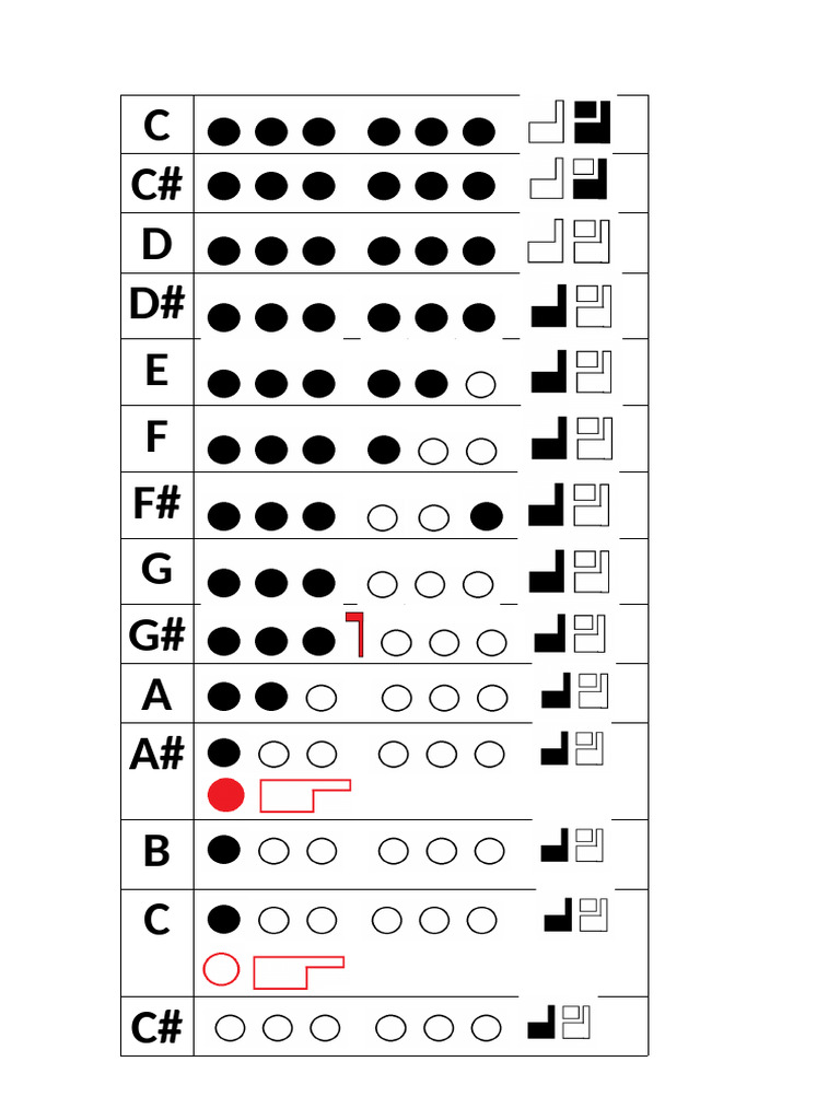 NOTAS FLAUTA TRANSVERSAL | PDF