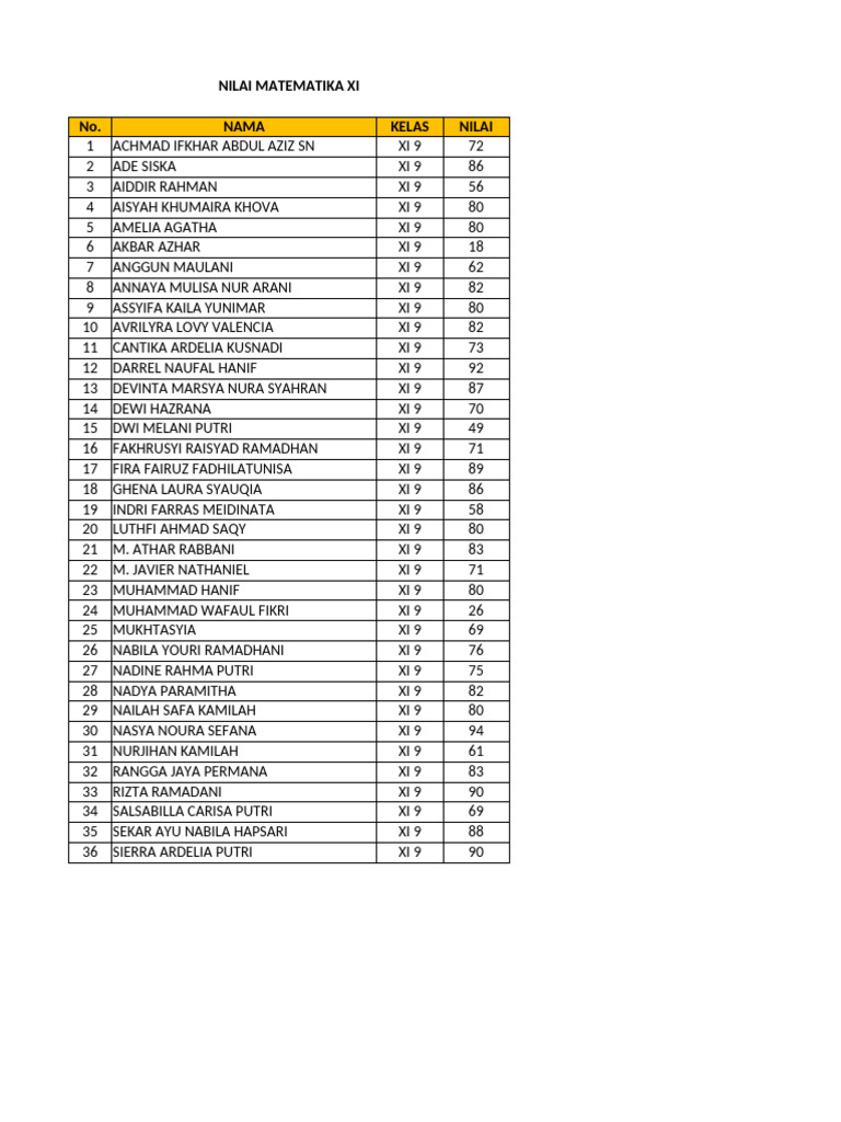 Nilai SAS Mat XI-9 | PDF