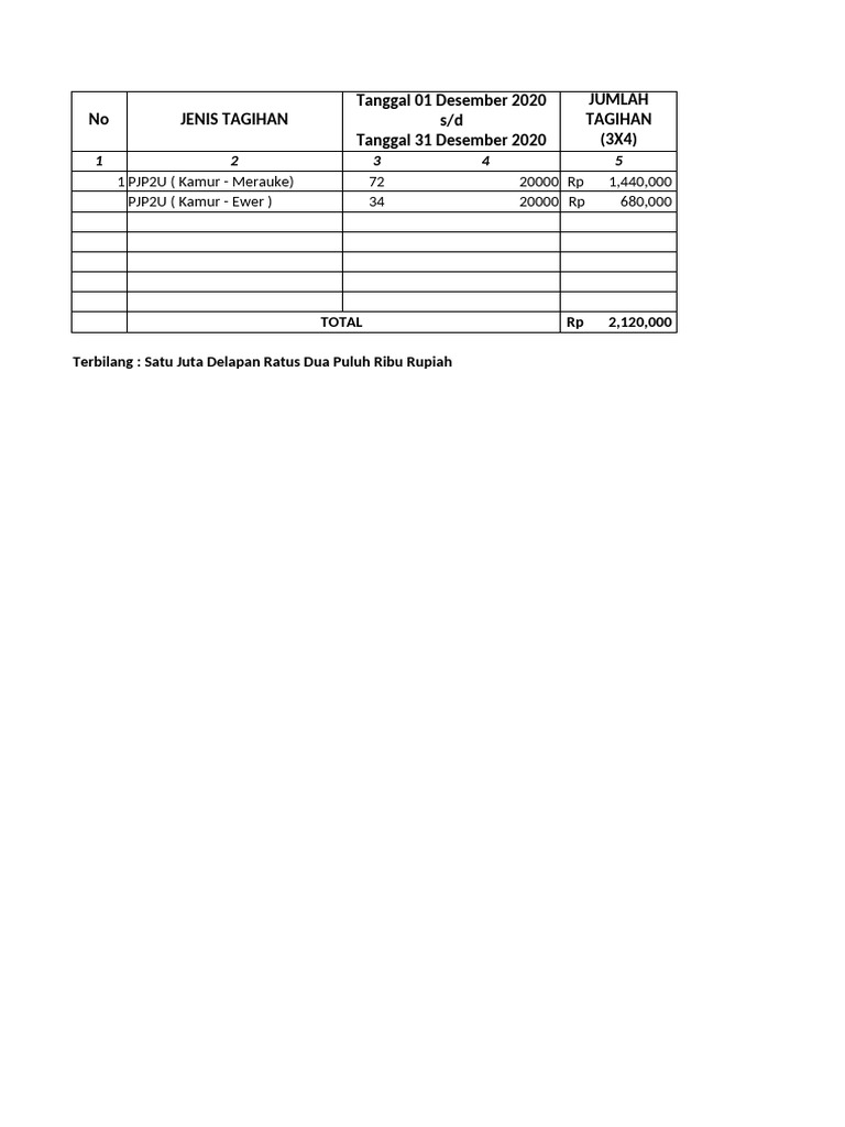 Tagihan Susi New 2021 | PDF