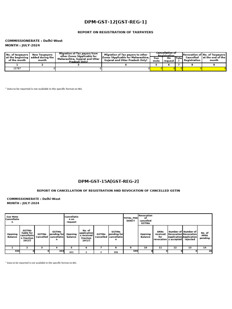 2. Registration Rohini Division | PDF | Taxes | Taxation