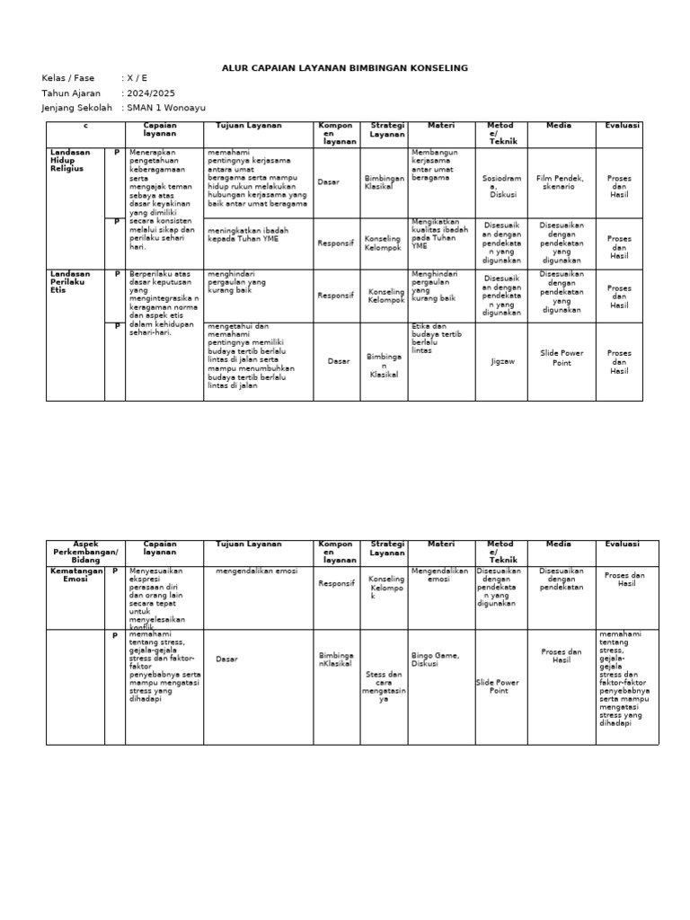 Alur Capaian Layanan BK | PDF