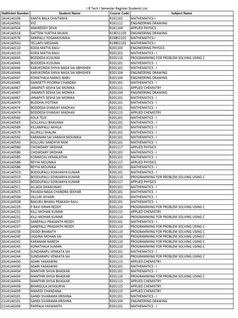 B.Tech I Semester Student List | PDF