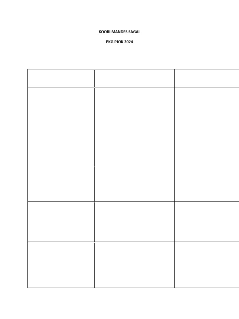 Refleksi Projek | PDF