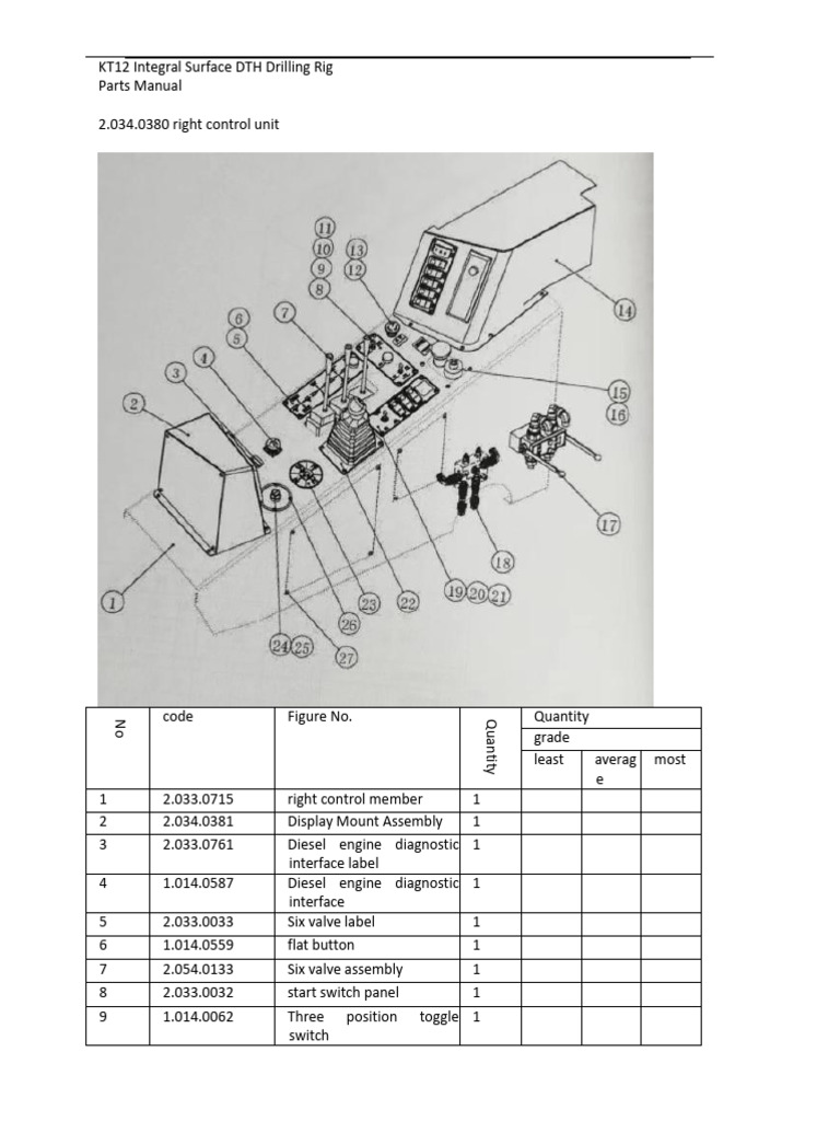 Kt12露天潜孔钻车零件明细 e 0727 | PDF | Electrical Connector | Screw