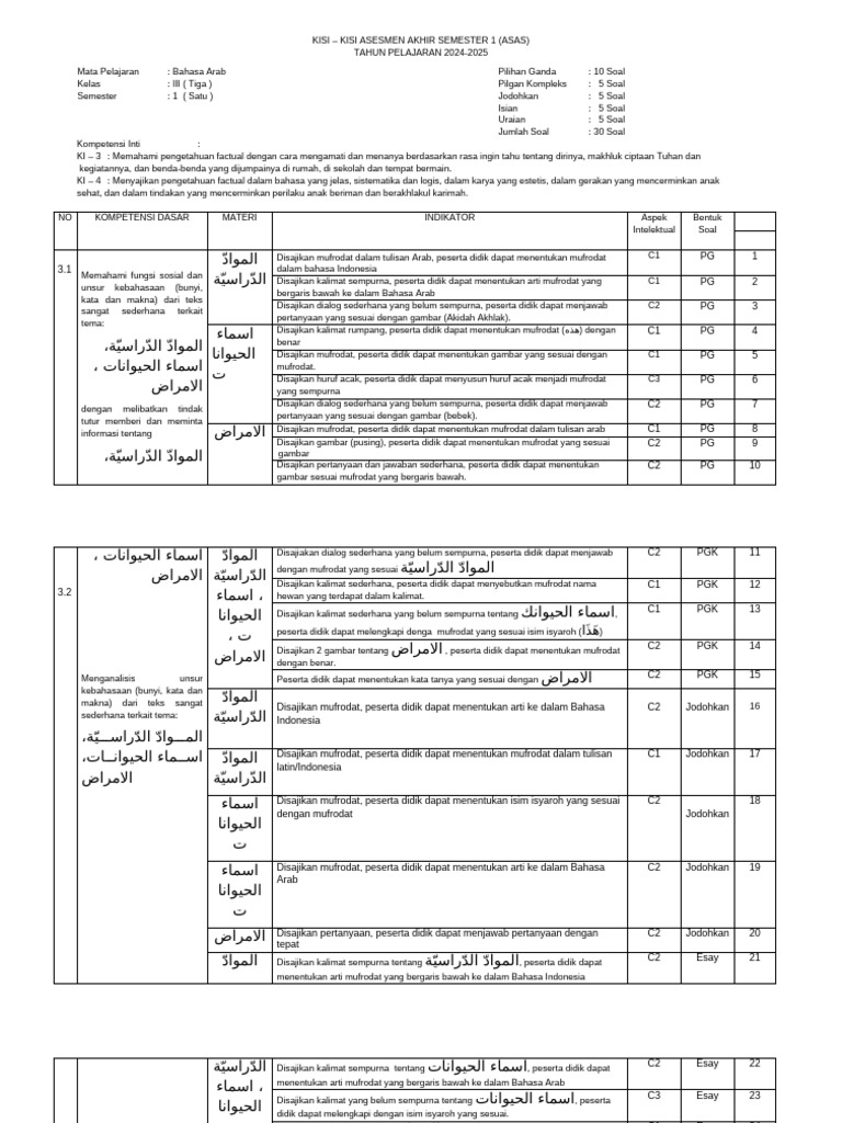 Kisi2 ASAS B. Arab Kls 3 2024-2025 | PDF