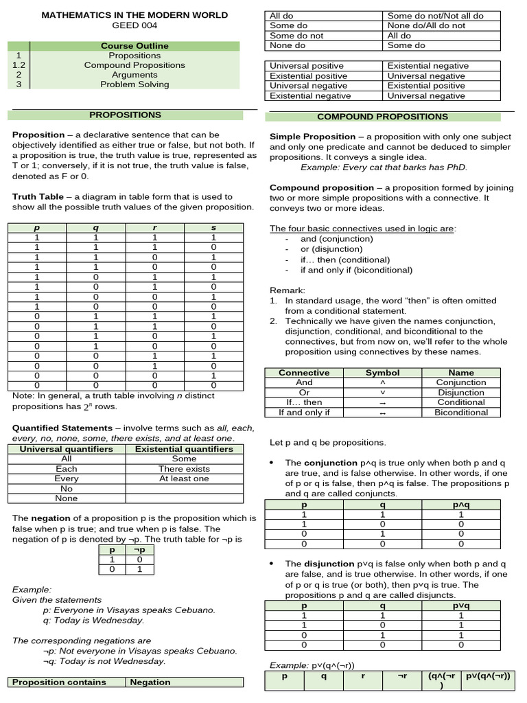 Mathematics in The Modern World | PDF | Set (Mathematics) | Argument