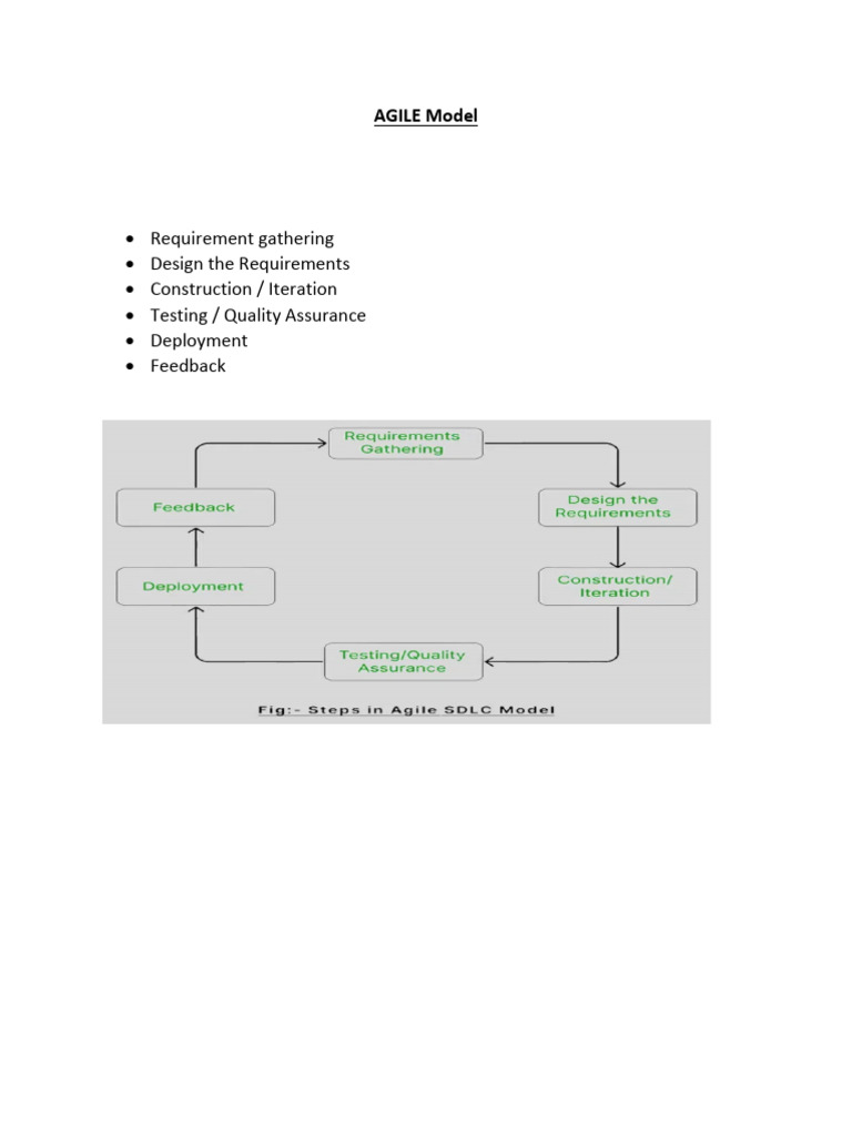 Overview of the Agile SDLC Model | PDF