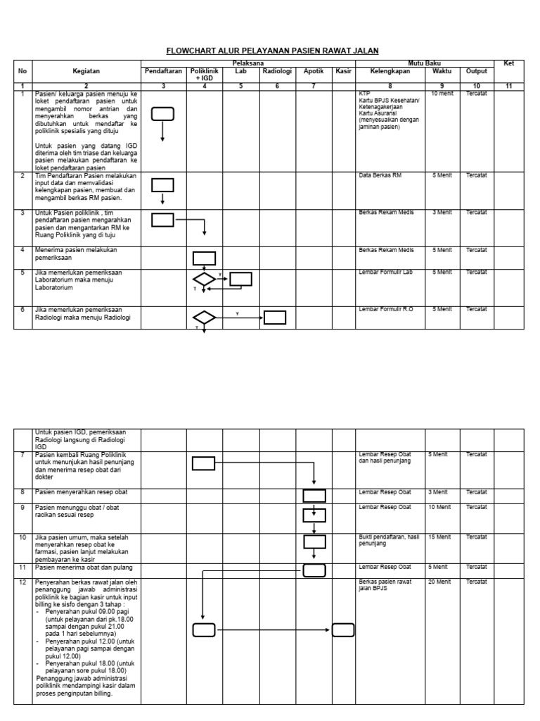 Flowchart Alur Pelayanan Pasien Rawat Jalan Dan Rawat Inap Hasil Rapat ...