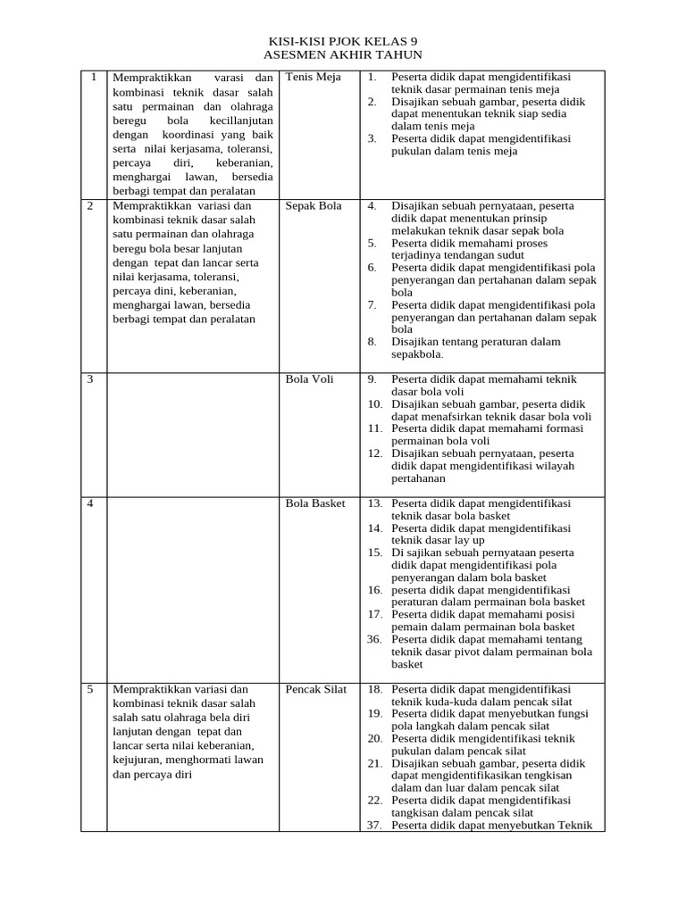 kisi-kisi PAT PJOK 2024 | PDF