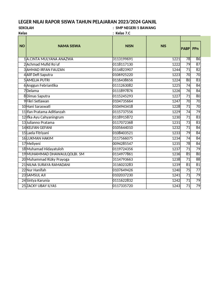 Leger 20231 Kelas 7.c | Pdf