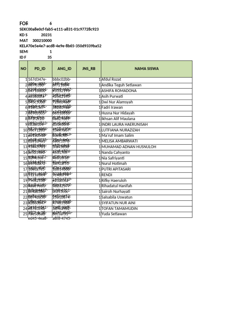 Student Report Card Data SMP 5 Bawang | PDF