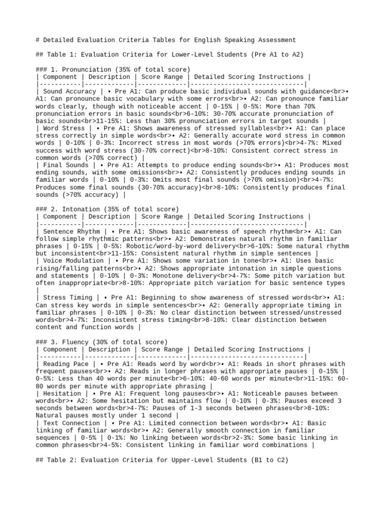 speaking-evaluation-criteria | PDF | Stress (Linguistics) | Linguistics
