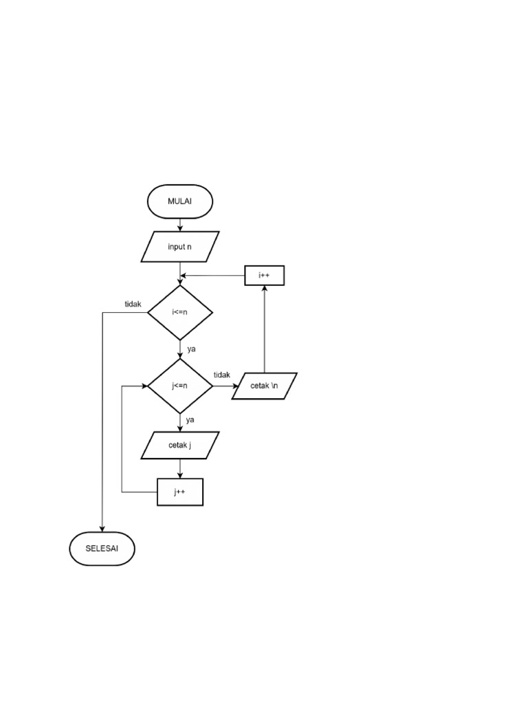 Laporan sementara prak 11 | PDF
