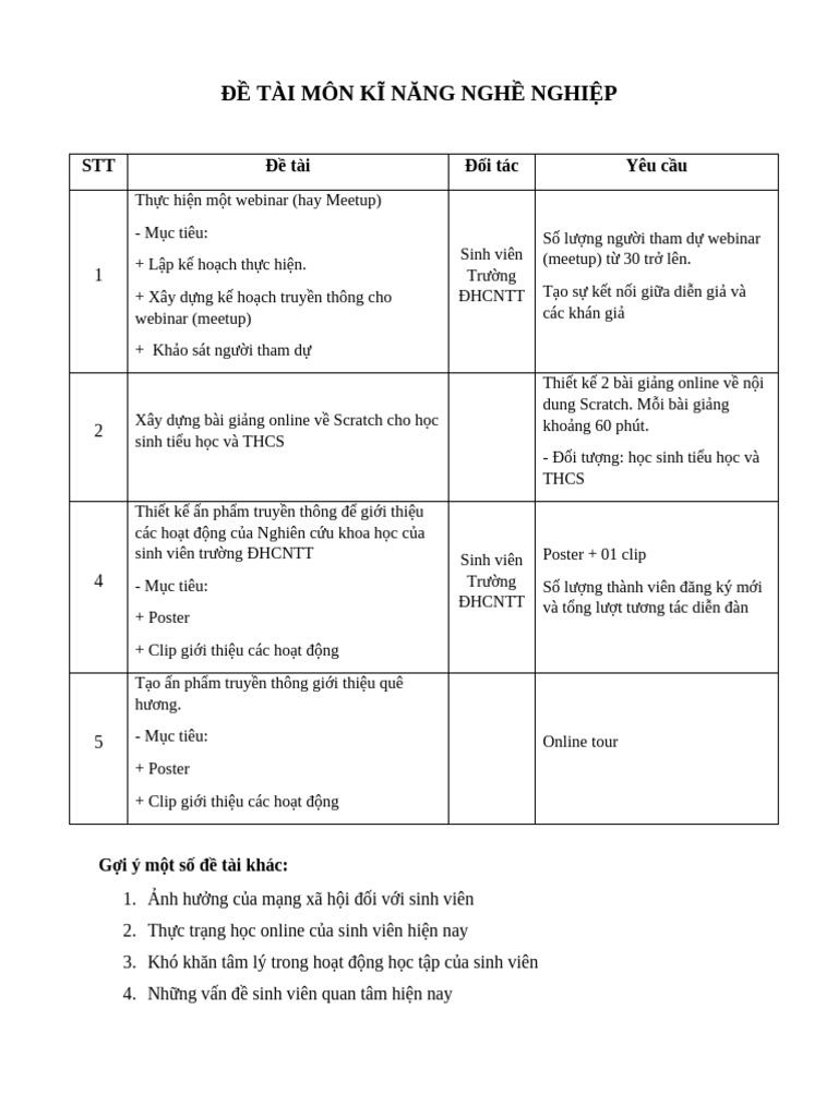 HK1 - 2024 - 2025 - Danh Sách Đ Án SS004.P16 | PDF