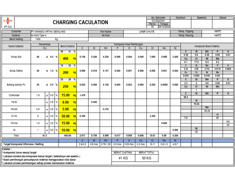 Charging Calculation Liner Chute | PDF