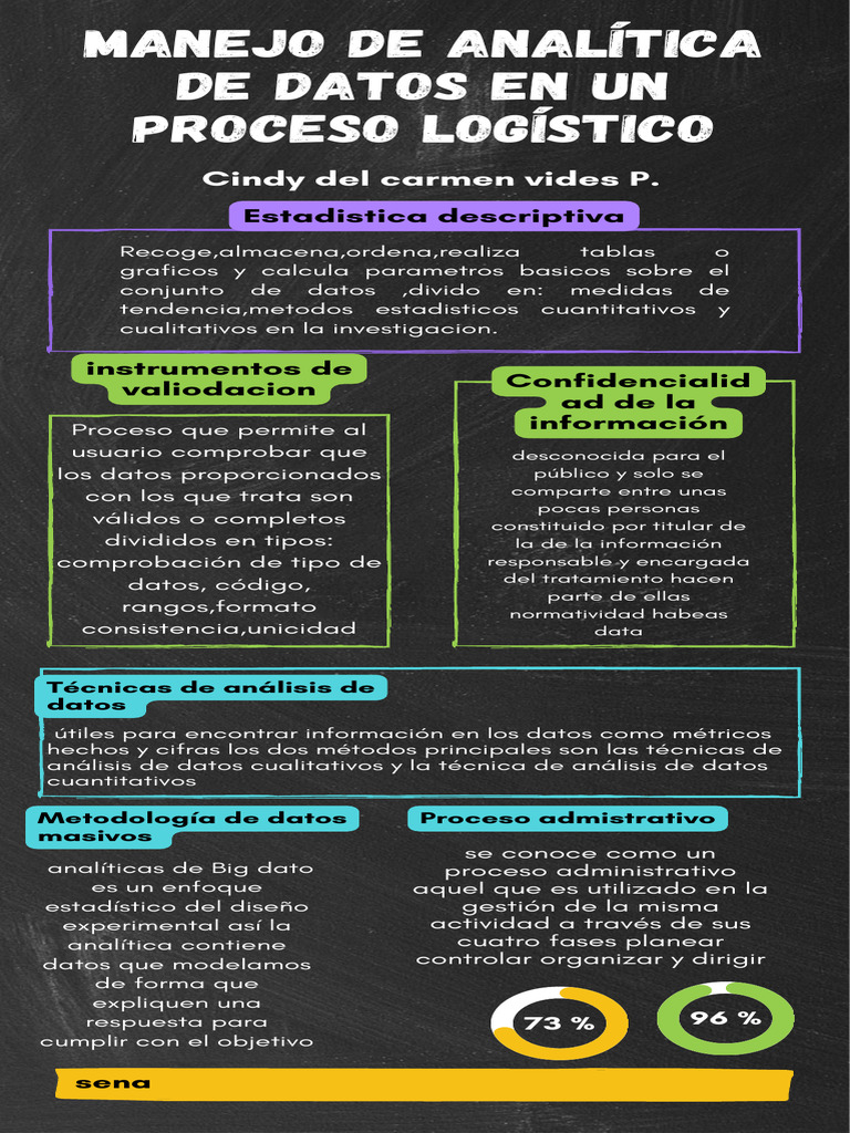 Infografía Para Manejo De Analítica De Datos En Un Proceso Logístico 8579