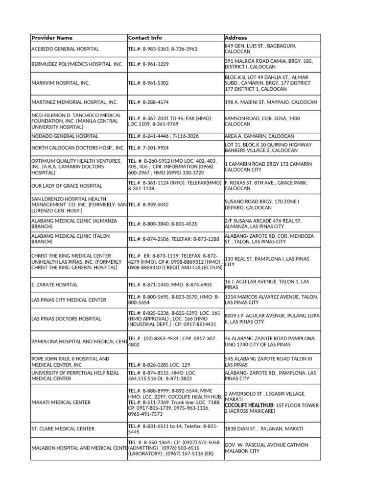 Hospitals Near 482 Lopez Jaena St. | PDF | Manila | Philippines