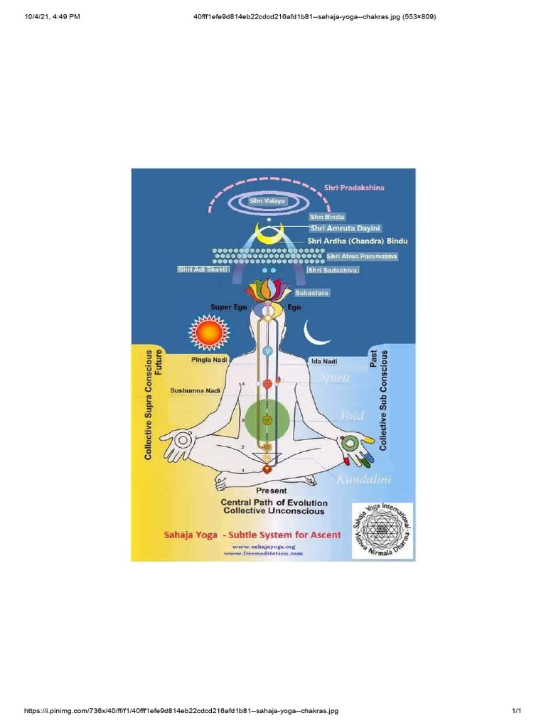 Chakra Subtle System | PDF