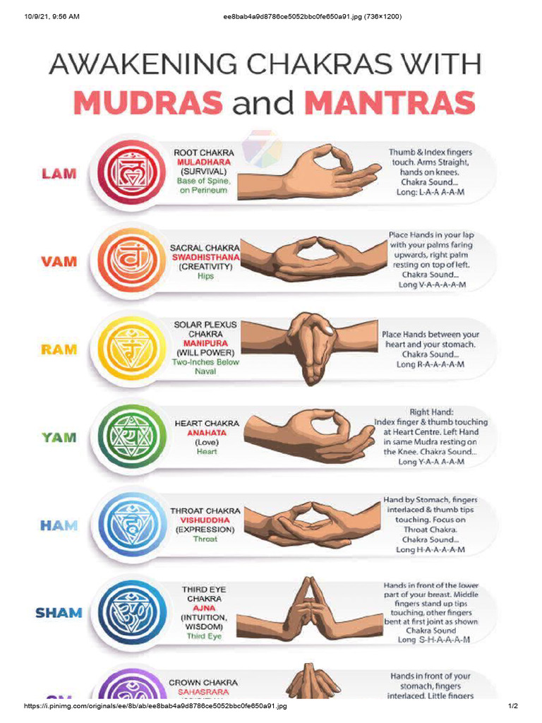 Mudras Mantras | PDF
