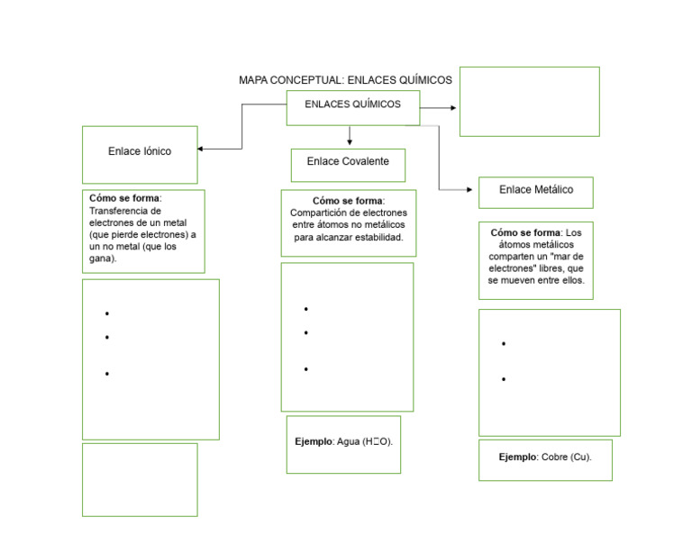 MAPA CONCEPTUAL ENLACES QUIMICOS | PDF | Enlace químico | Rieles