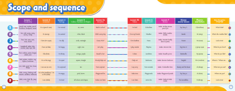 My Disney Stars and Friends L2 - Scope & Sequence | PDF