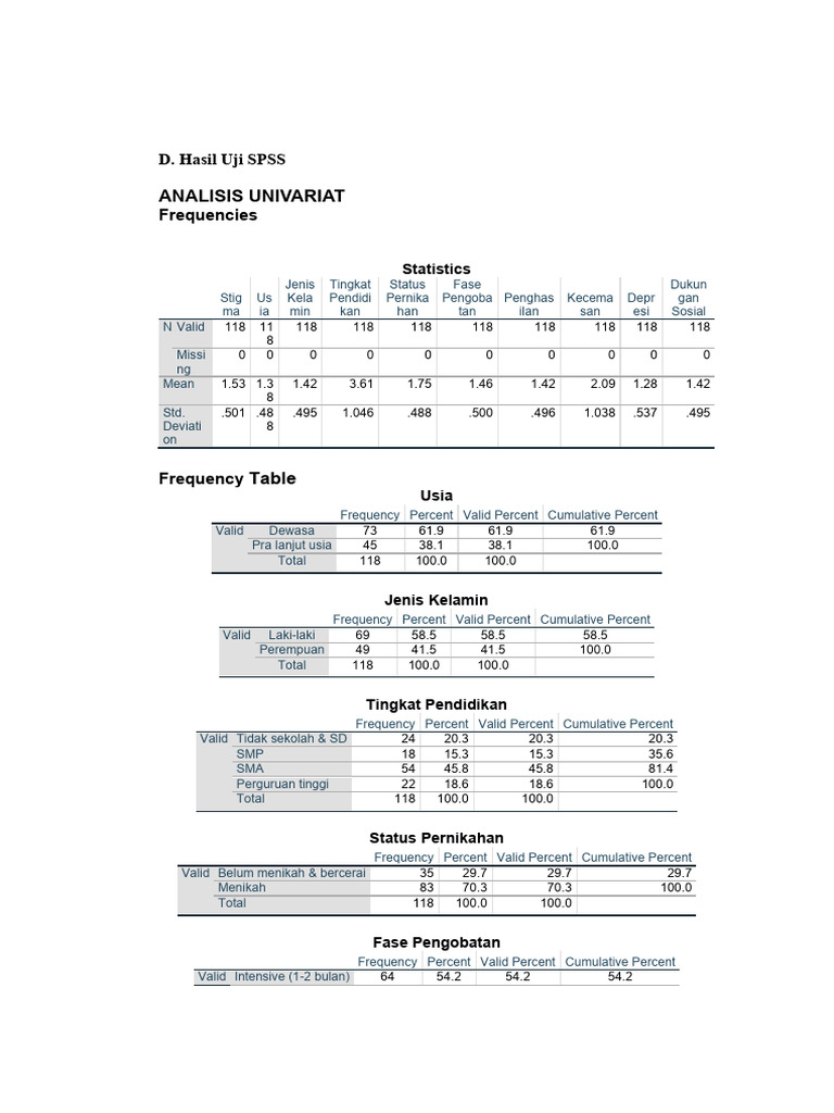 Lampiran SPSS Print | PDF