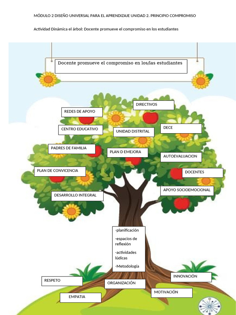 Actividad Dinámica El Árbol | PDF