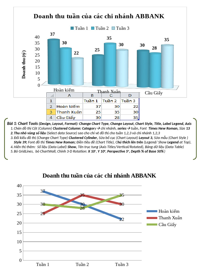 BaiTap Chart SV | PDF