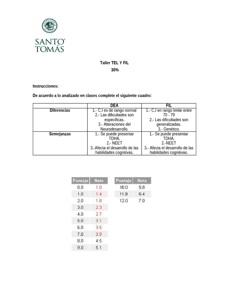 Taller Dea y Fil | PDF