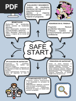 Conozca El Programa SafeStart | PDF | Factores humanos y ergonomía ...