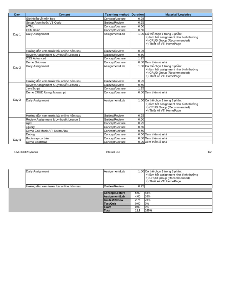 1.1 Front-End - Schedule - IT | PDF