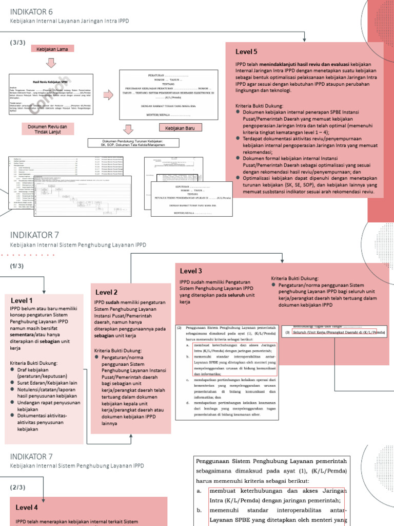 Optimalisasi Kebijakan Jaringan & Keamanan IPPD | PDF
