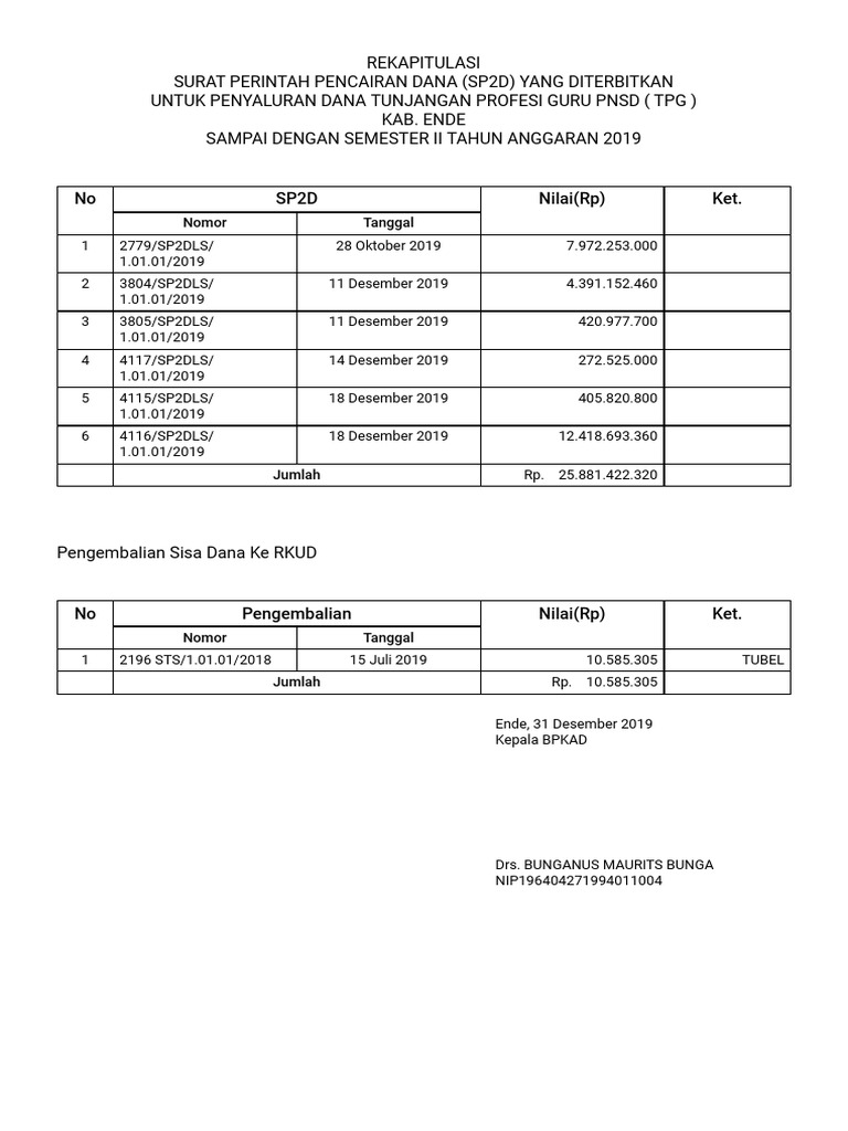 Rekap SP2D Tunjangan Guru Ende 2019 | PDF