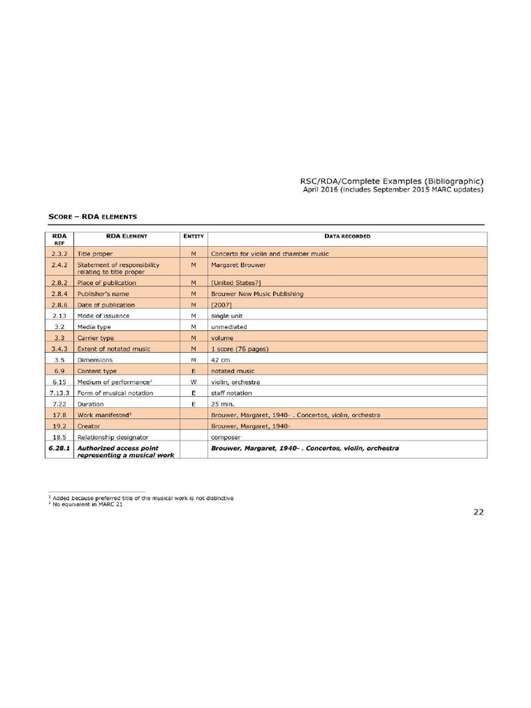rsc_rda_complete_examples_bibliographic_april2016_0_page-0022 | PDF