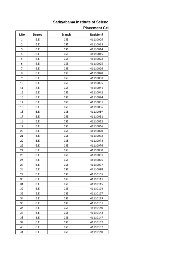 Sist Epam DB 2025 Tostu | PDF