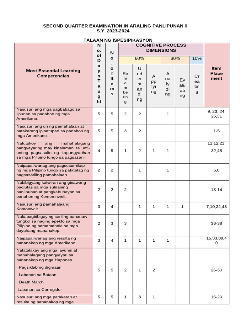 AP 6 Tos 2nd Quarter | PDF