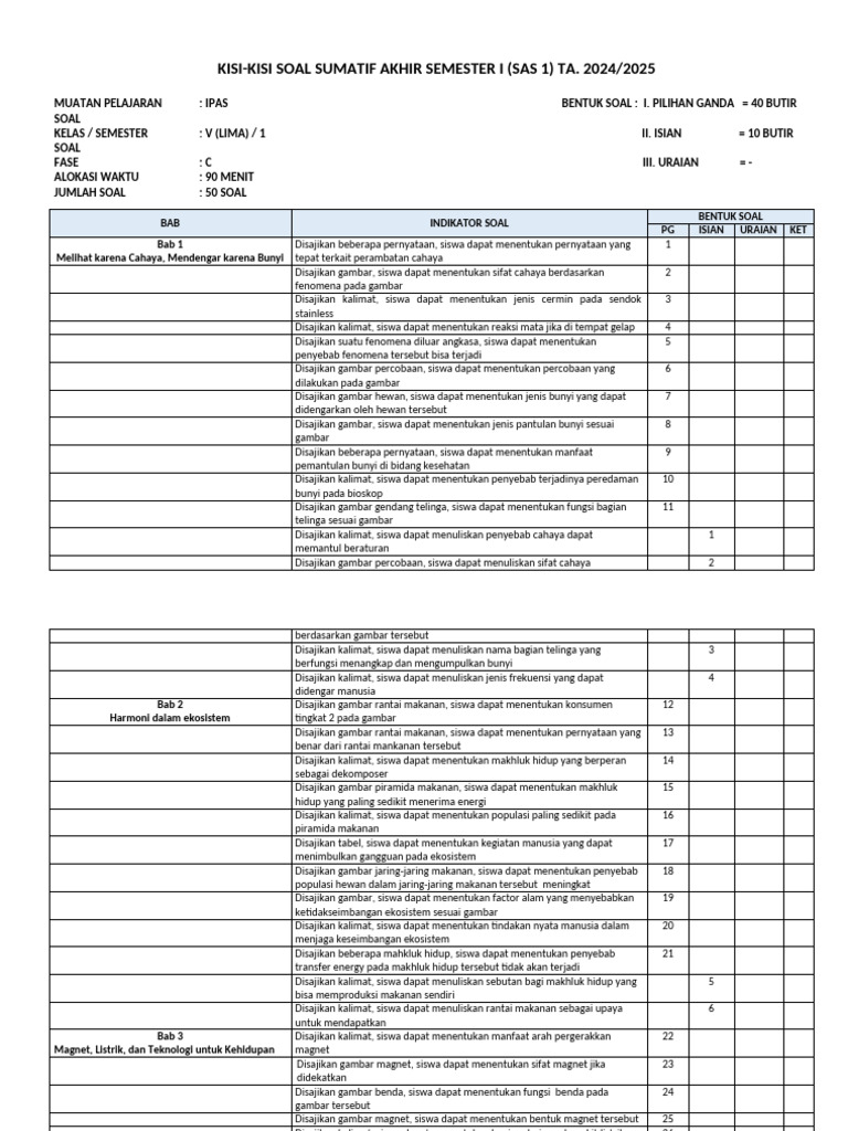 KISI-KISI SAS IPAS KELAS 5 SEM 1 | PDF