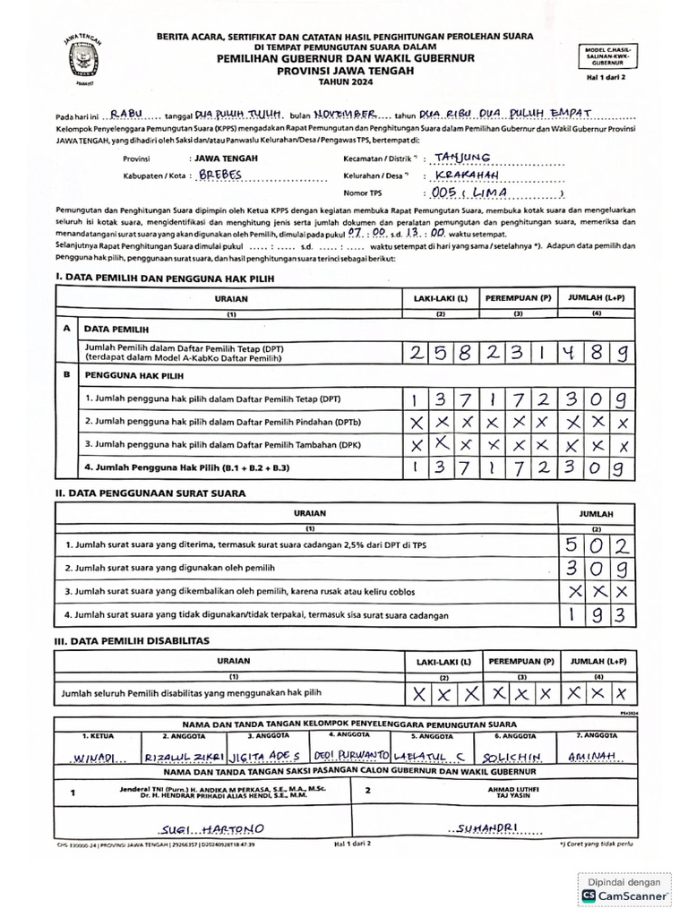 C Hasil Salinan Gub Dan Wagub TPS 05 | PDF