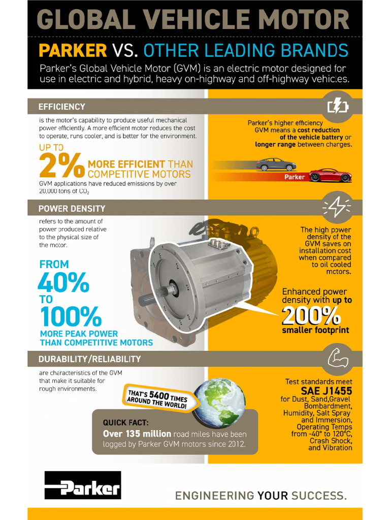Parker Global Vehicle Motor Infographic | PDF
