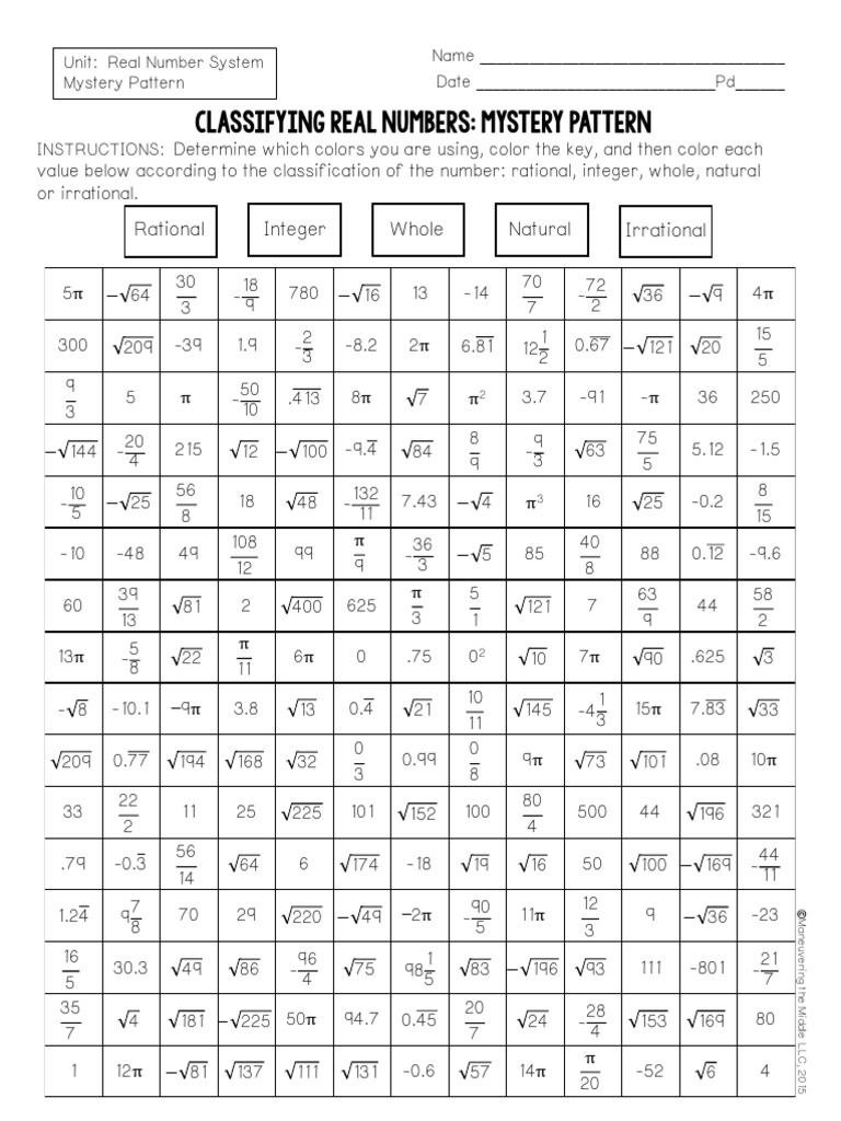 Real Number System Mystery Pattern | PDF | Numbers | Real Number