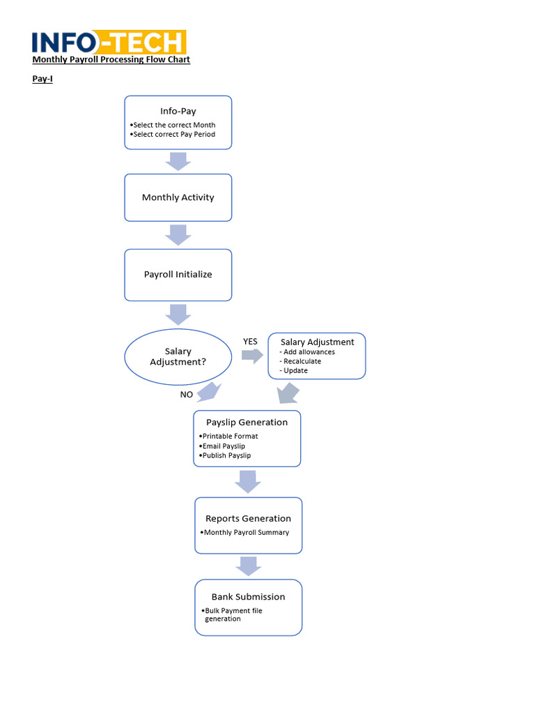 Tips - Monthly Payroll Processing | PDF | Paycheck | Expense