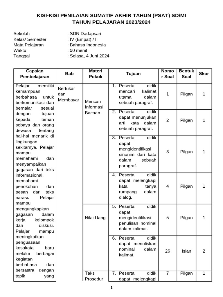 Kisi-kisi Psat Bi Kelas 4 2023-2024 | PDF