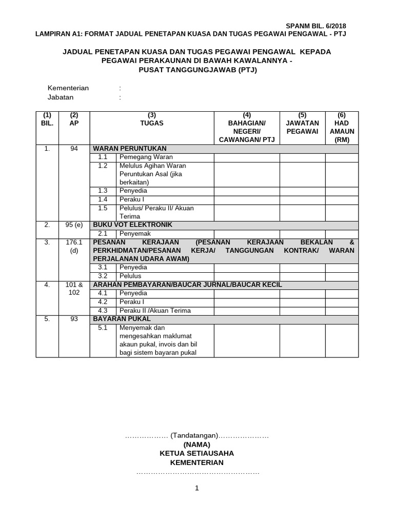 Lampiran a1 Format Jadual Penetapan Kuasa Dan Tugas Pegawai Pengawal Ptj | PDF
