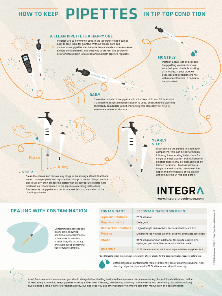 Poster_Pipette_Cleaning_Maintenance_INT_(1)_(1).pdf | PDF