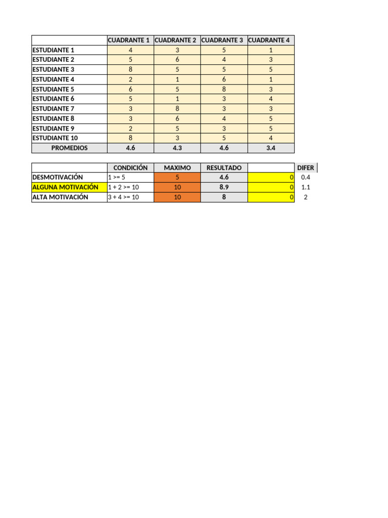 Auxiliar Tarea Excel | PDF