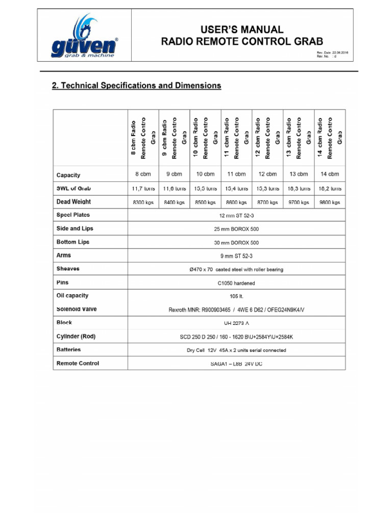 Grab Spesification | PDF