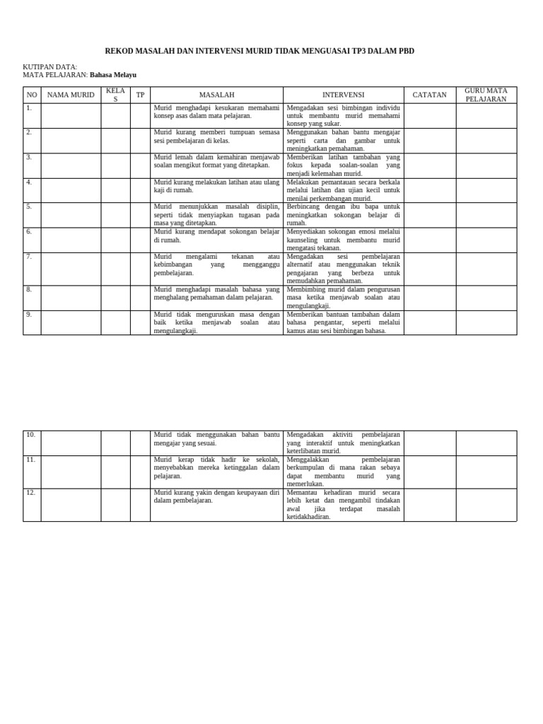 Contoh REKOD MASALAH DAN INTERVENSI MURID TIDAK MENGUASAI TP3 DALAM PBD ...