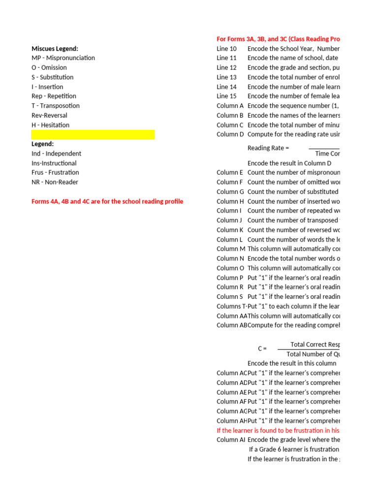Individual Phil IRI Report Templates | PDF | Learning | Behavior ...